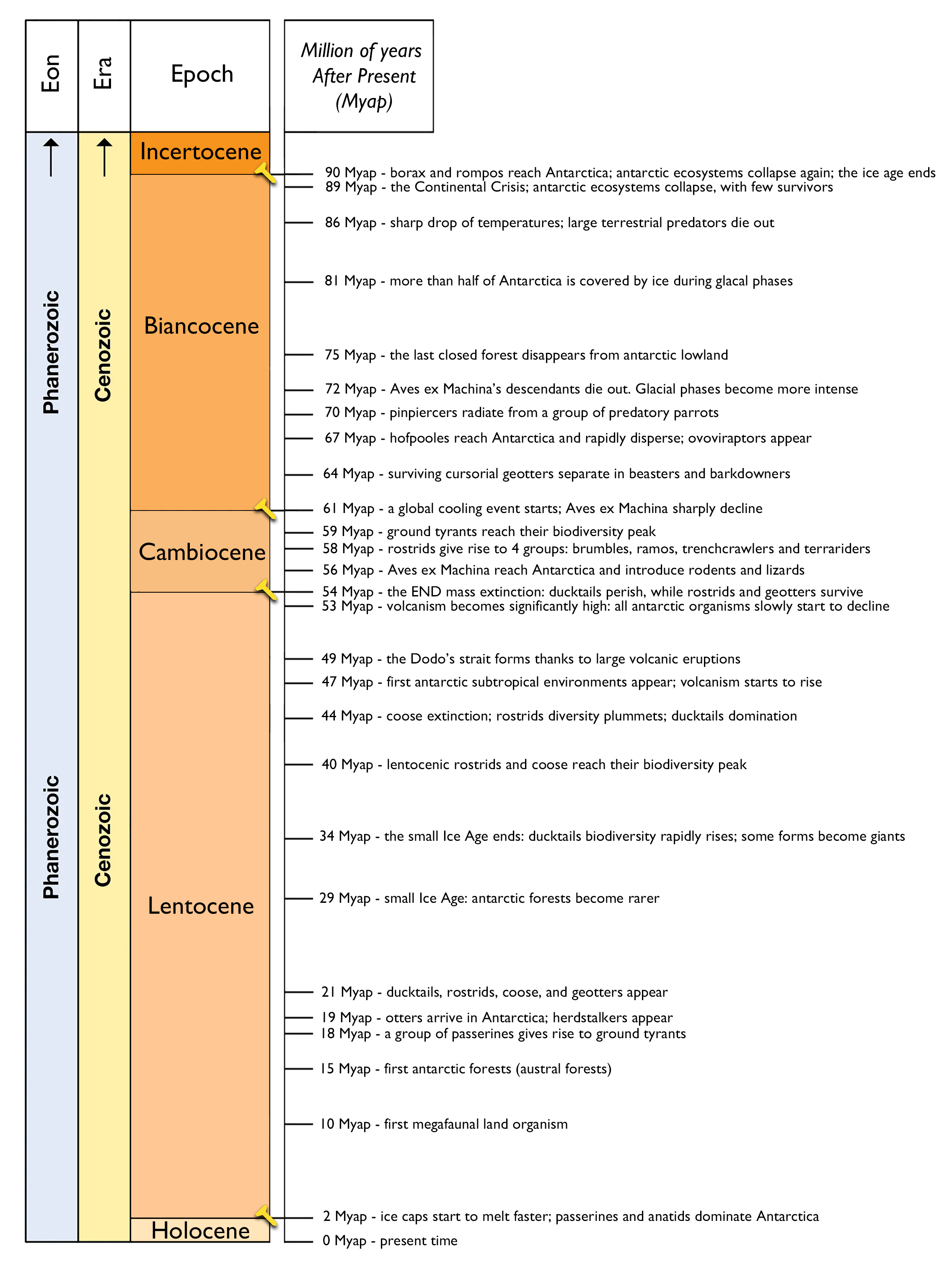 Speculative Evolution -> Antarctica Spec Evo